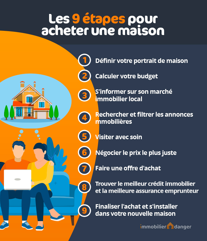 Achat appartement : Guide complet pour réussir votre acquisition - Tout ...